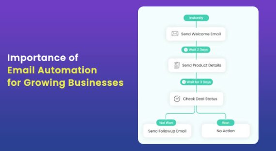 Email Automation Software-Automate Email for Business Growth