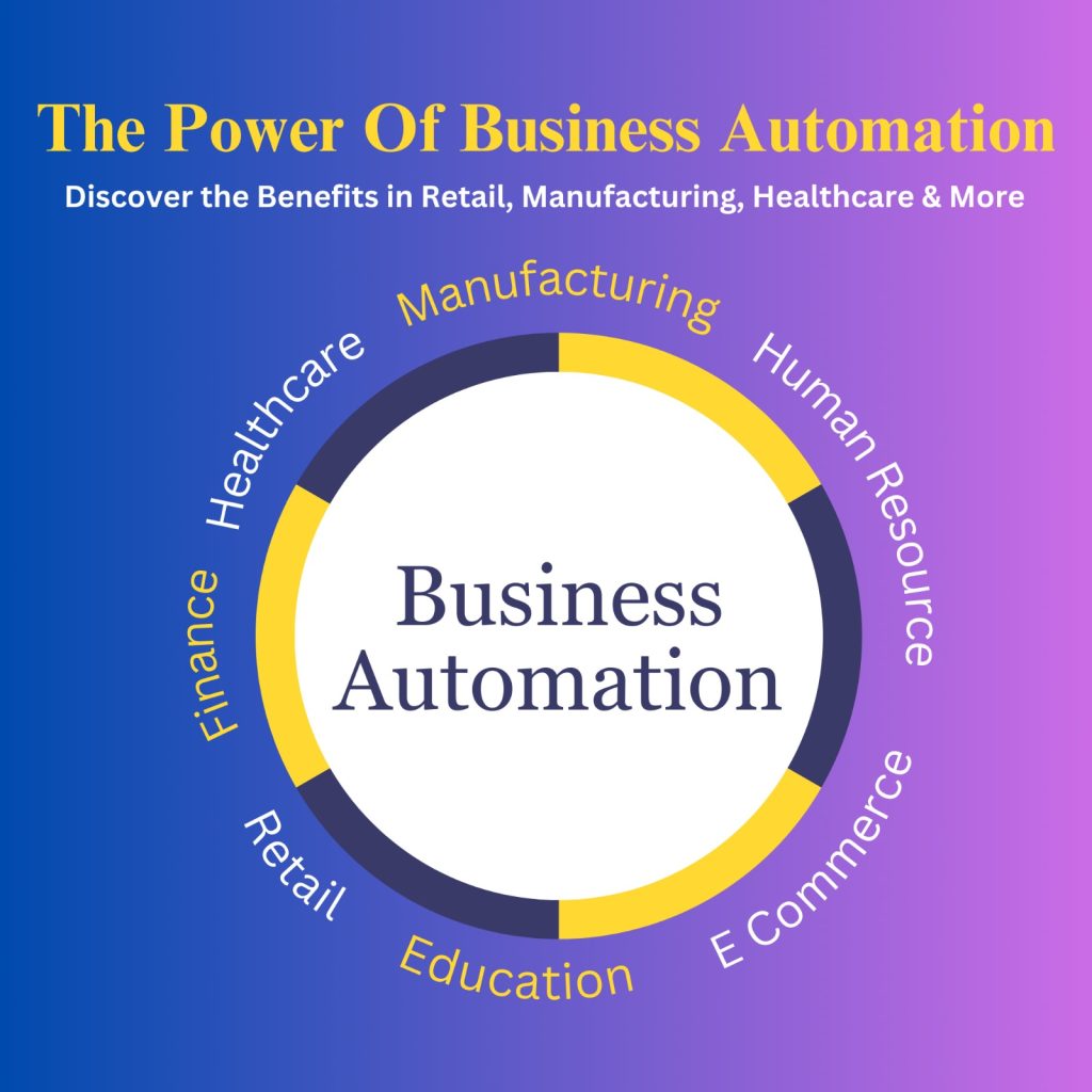 Business Automation Software- Automation Tool | Picky Assist